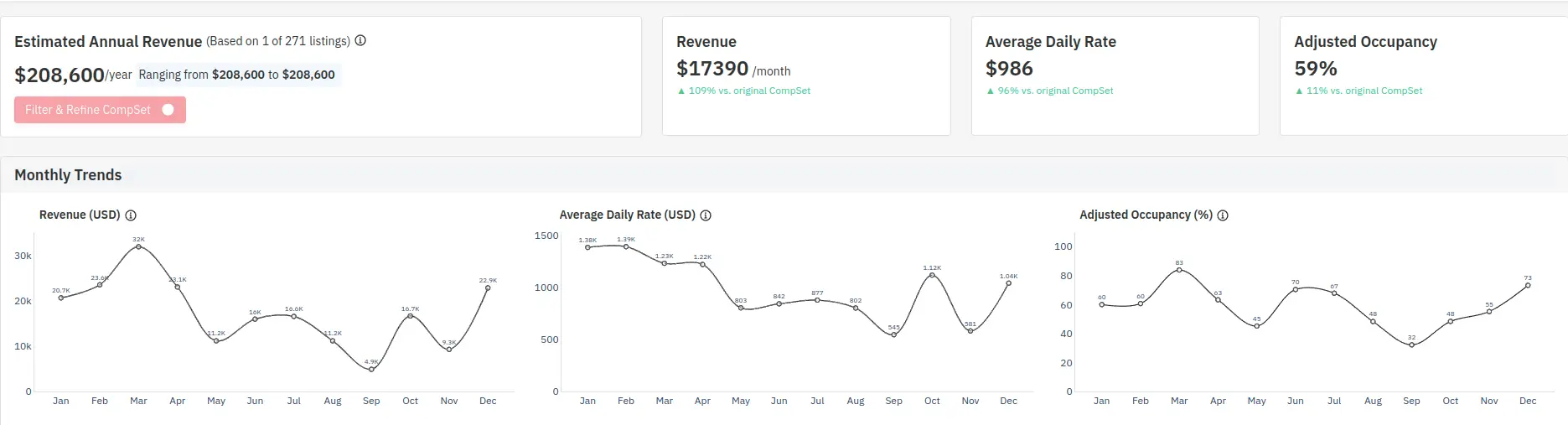 Get Started - Cielo Stays